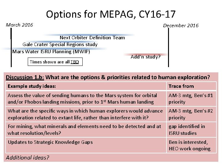 MEPAG Future Activities Discussion facilitated by the Mars