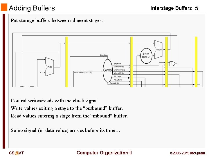 Pipeline Timing Issues Interstage Buffers 1 Consider executing