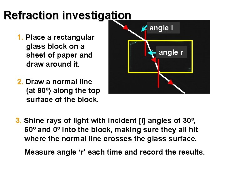 Unit K 3 Refraction Colour Form Group 8y