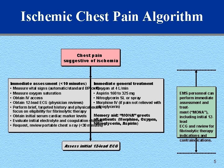 Case 6 Acute Coronary Syndromes 2001 American Heart