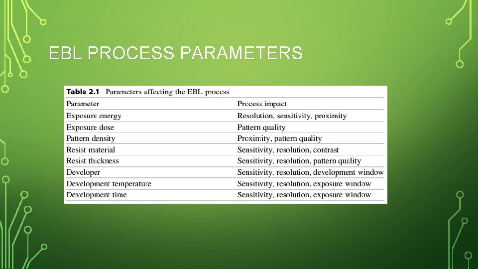 NANOSCALE LITHOGRAPHY MICHAEL JOHNSTON 4132015 ABSTRACT AND OUTLINE