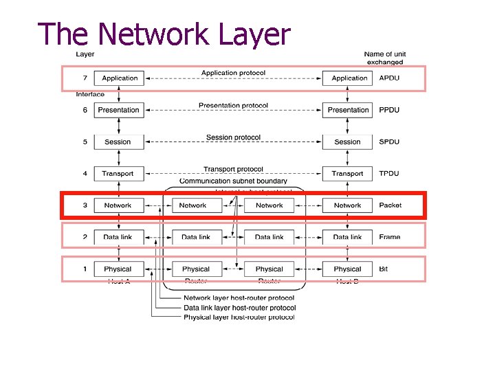 Computer Networks The Network Layer Adrian Sergiu DARABANT