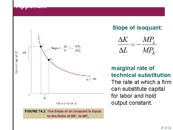 Lecture 7 The Production Process The Behavior of