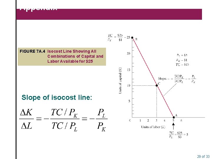 Lecture 7 The Production Process The Behavior of