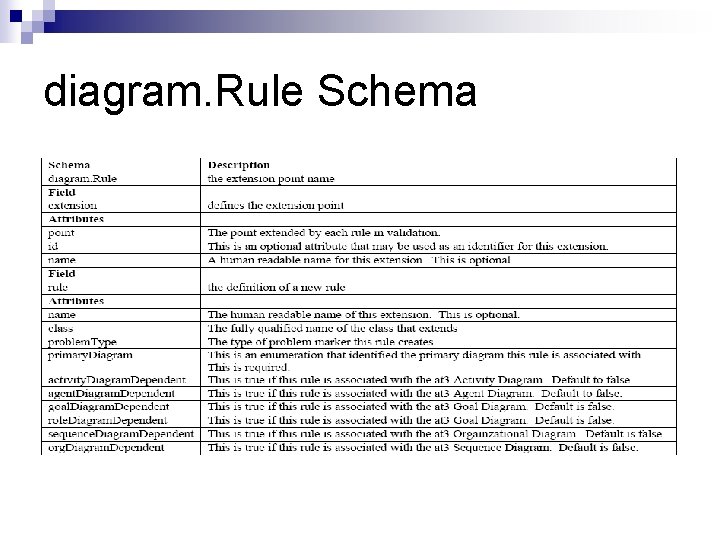MSE Final Presentation By Patrick Gallagher Outline n