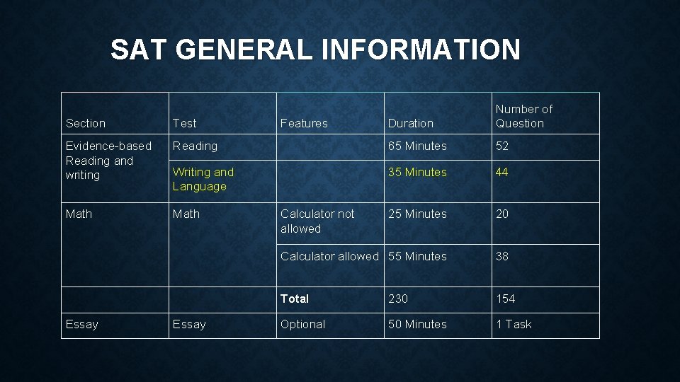 SAT GENERAL INFORMATION Duration Number of Question Reading