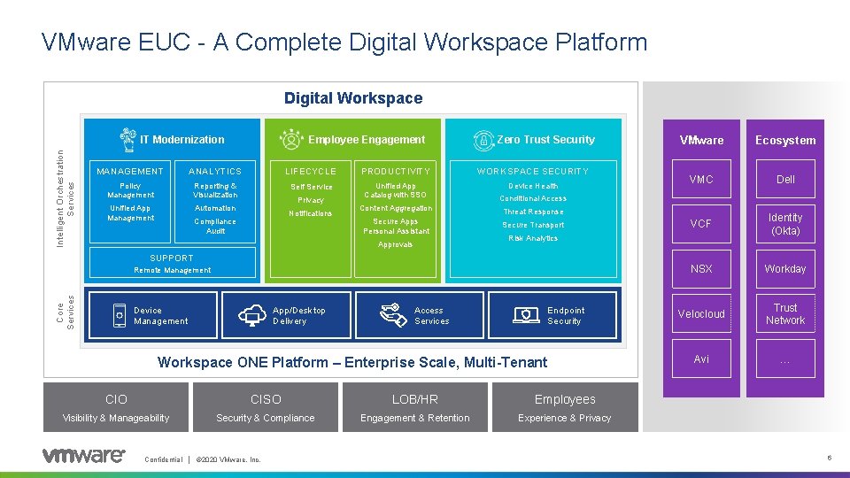 Workspace Value Realizer Business Case Analysis onshow vmwaresoln