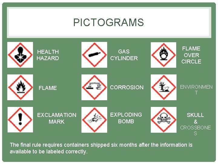 HAZARD COMMUNICATION OSHA 29 CFR 1910 1200 2
