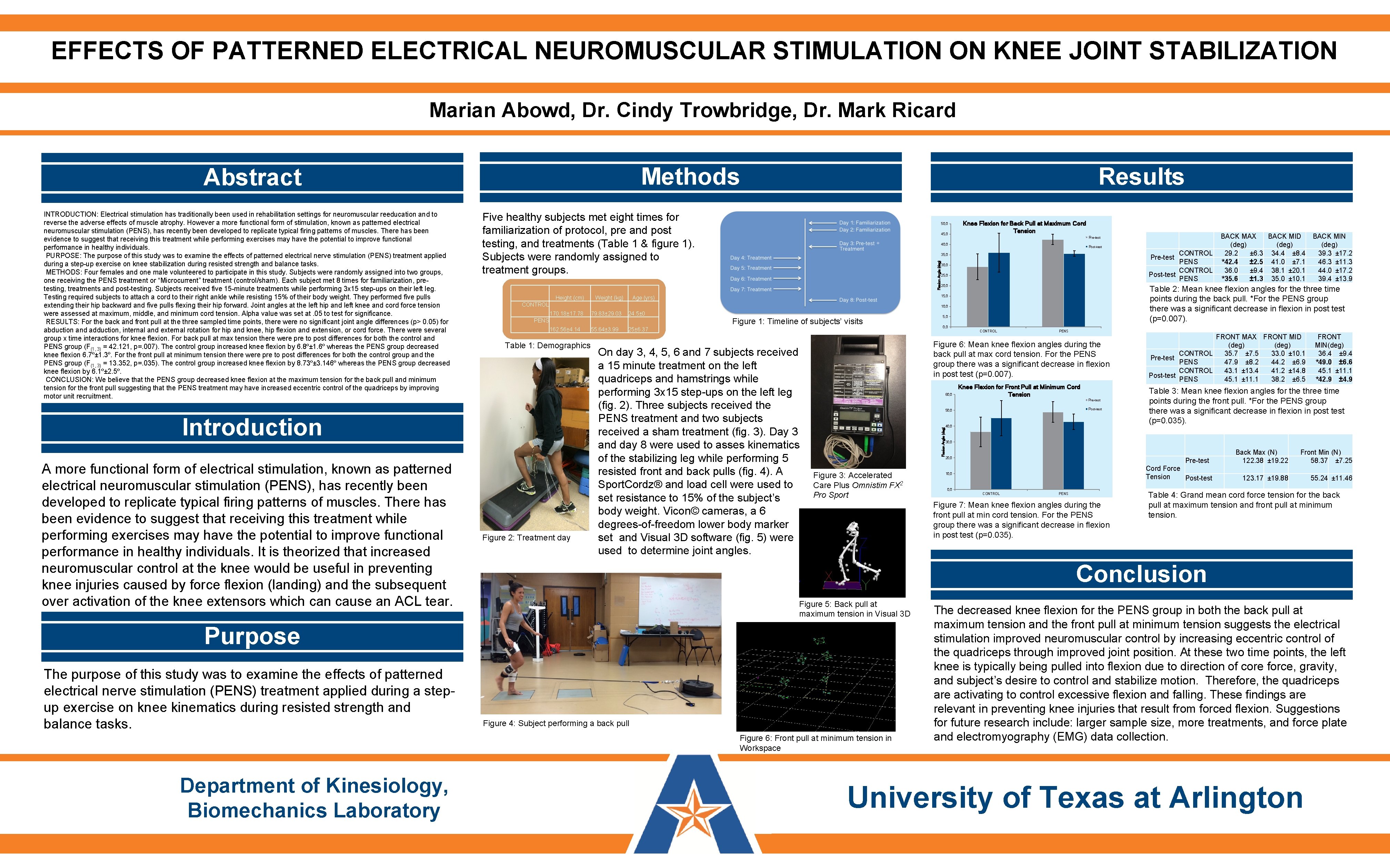 EFFECTS OF PATTERNED ELECTRICAL NEUROMUSCULAR STIMULATION ON KNEE