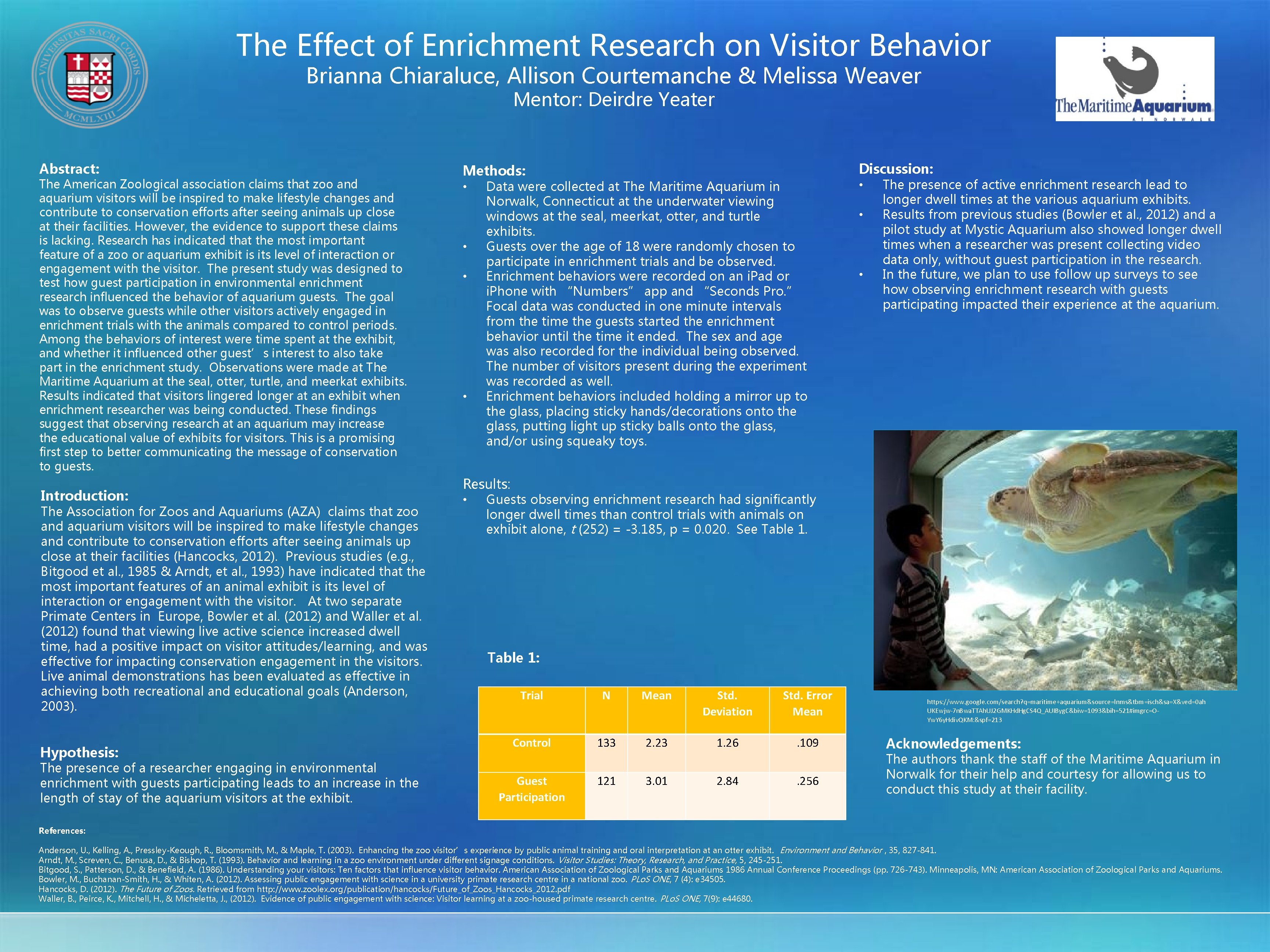 The Effect of Enrichment Research on Visitor Behavior