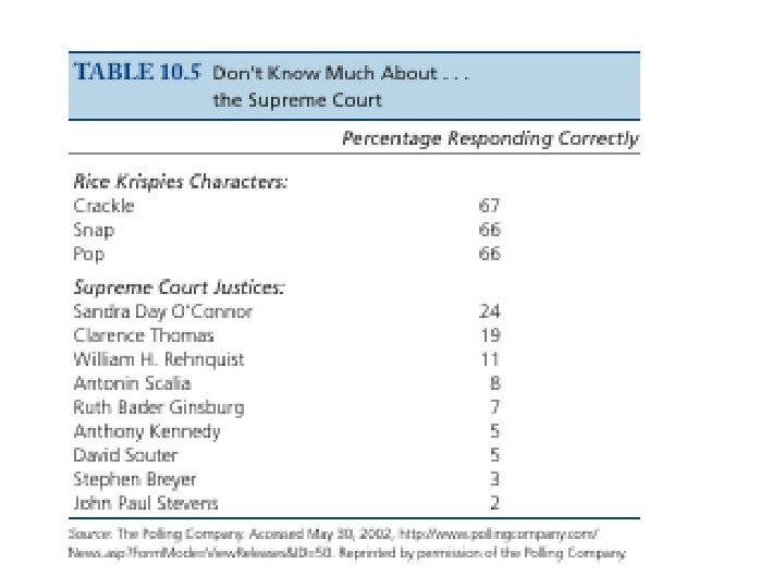 Aim How is the Selection of Supreme Court