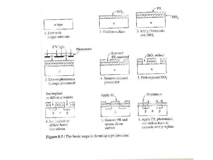 IC Fabrication Overview Procedure of Silicon Wafer Production