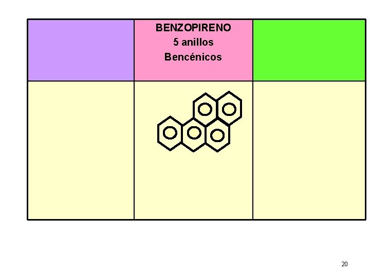SEMANA 18 HIDROCARBUROS AROMTICOS Y COMPUESTOS ORGNICOS HALOGENADOS