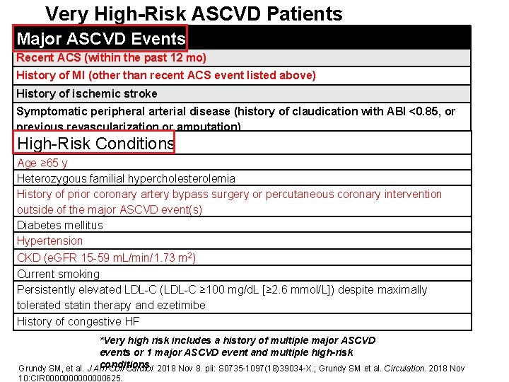 Learning Objectives By the end of this case