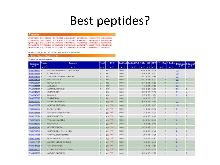 Creation of assays using repositories Overview Spectral libraries