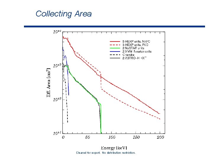 High Energy Xray Probe Fiona Harrison Caltech Cleared