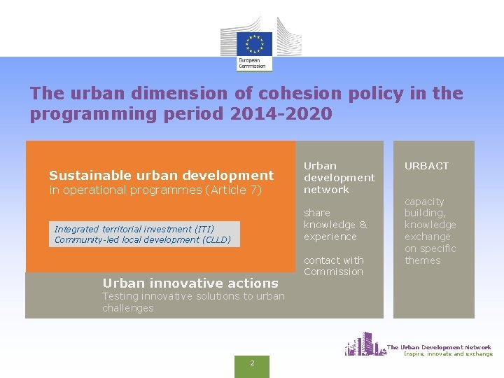Sustainable urban development in cohesion policy programmes 2014