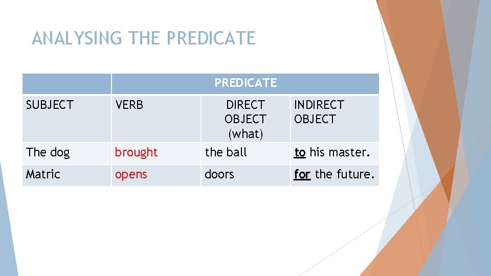 TYPES OF SENTENCES SUTHERLAND HIGH SCHOOL THE SENTENCE