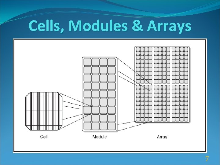 Solar Projects RPO and REC Trading Dr Sudhir
