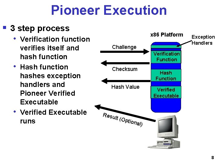 Pioneer Dynamic Root of Trust for Measurement and