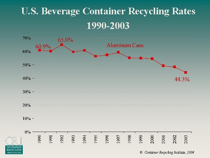 The State of Wasting and Recycling Beverage Containers