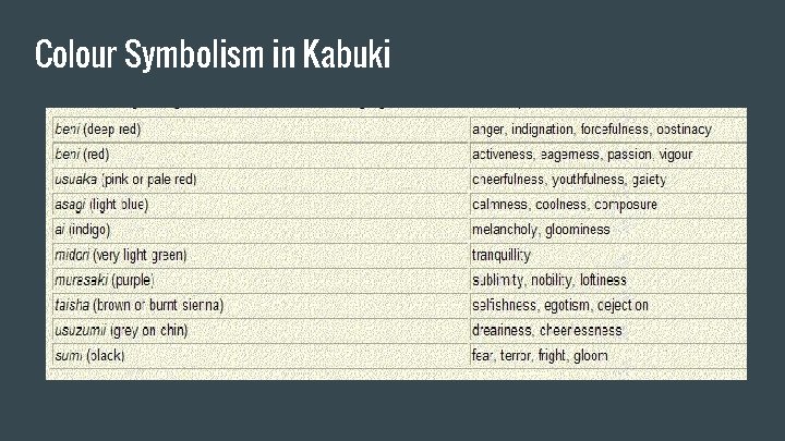 Kabuki Japan Origins of Kabuki is a form