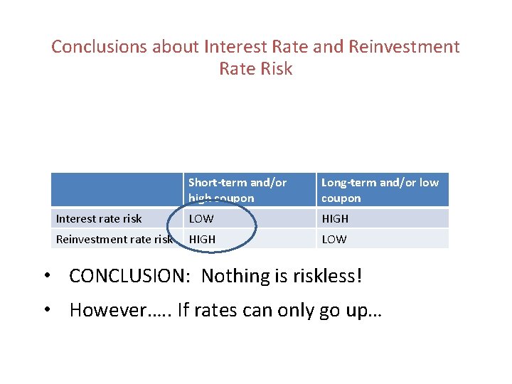 BONDS According to Dr A Review of Concepts