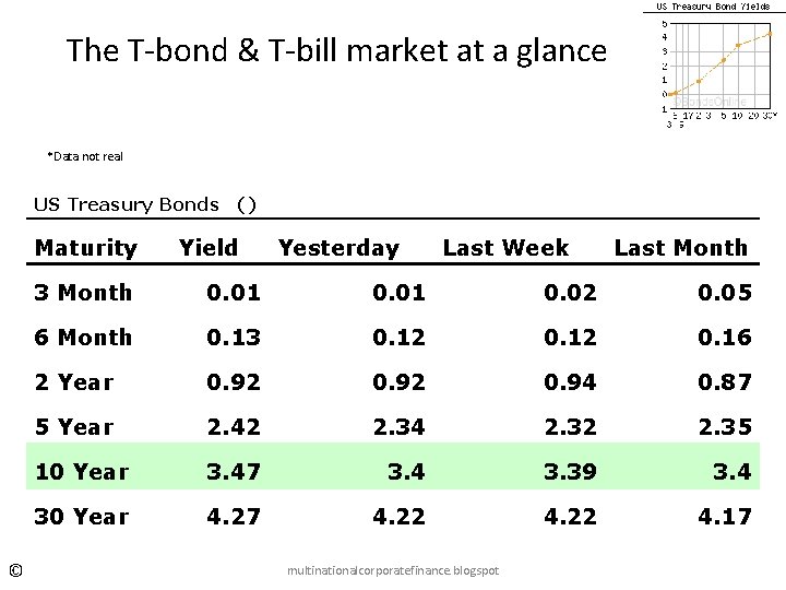 BONDS According to Dr A Review of Concepts
