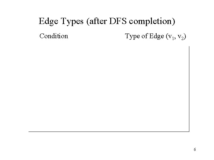 CMSC 341 Graphs 2 Weighted Shortest Path Problem