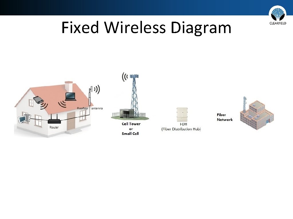 FTTH vs Fixed Wireless Brian Schrand Director of
