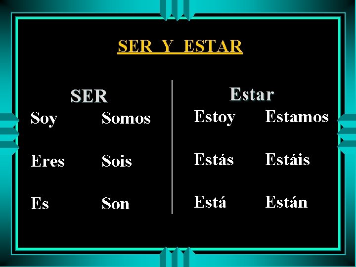 SER Y ESTAR SER Estar Soy Somos Estoy