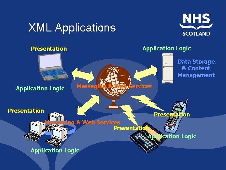 Messaging Web Services an Architectural View John Arnett