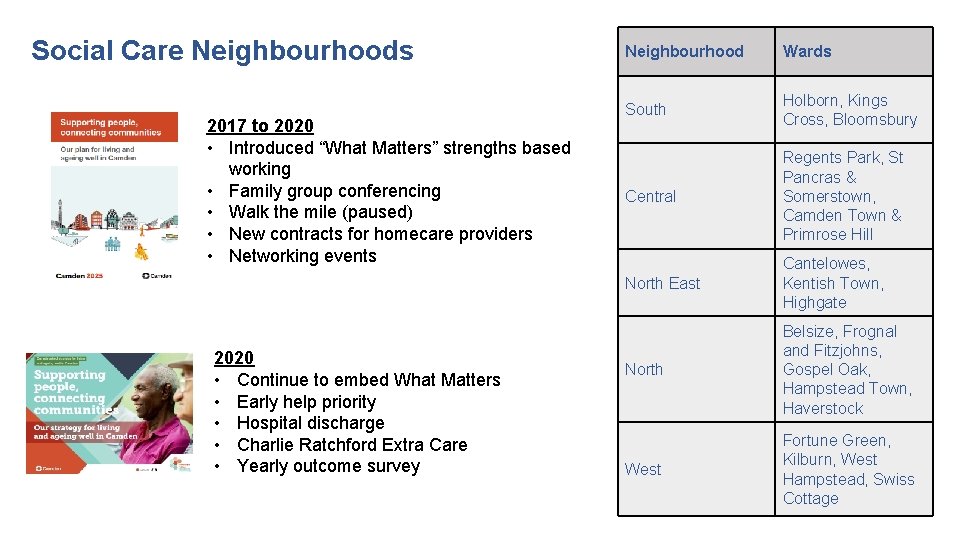 Social Care Neighbourhoods 2017 to 2020 Introduced What