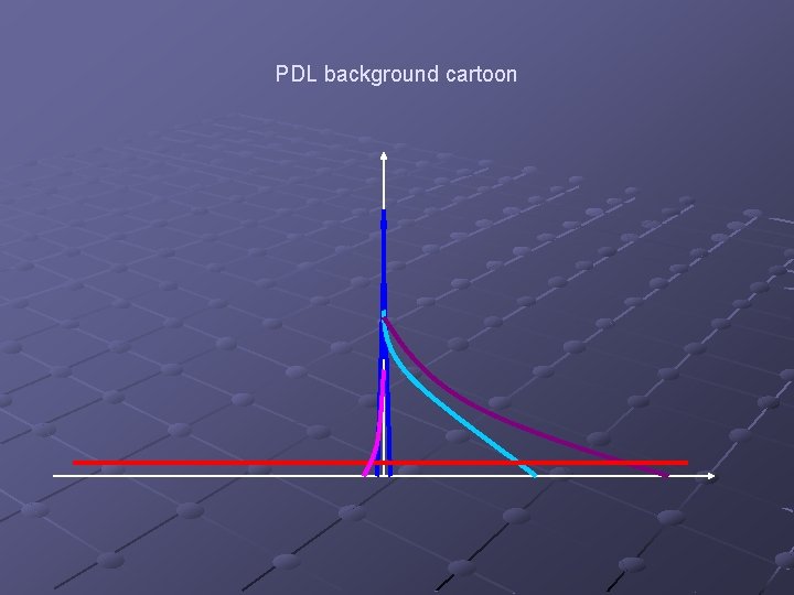 Systematic studies on B Lifetimes in the channels