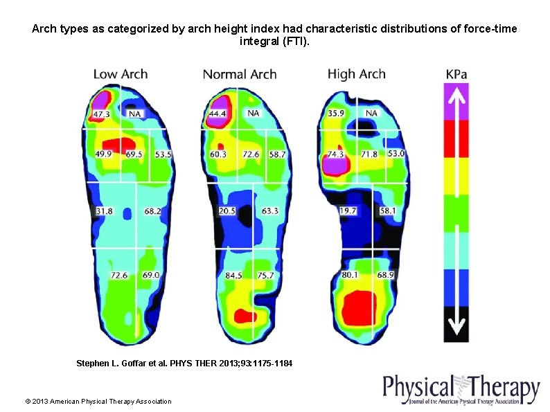 Changes in Dynamic Plantar Pressure During Loaded Gait