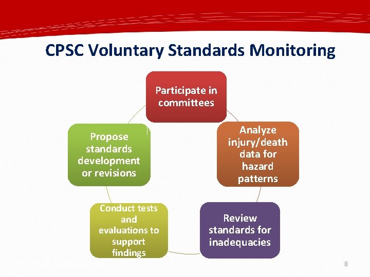 U S Consumer Product Safety Commission CPSC Overview