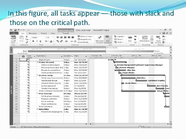 Project Management Skills By Ahmad AlGhoul LEARNING OBJECTIVES