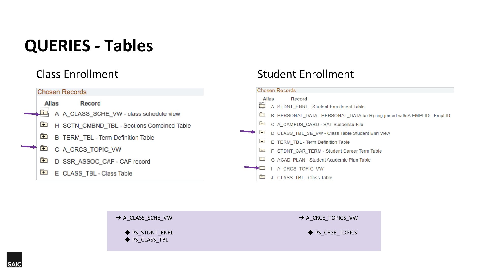 PS Campus Solutions to Secure Power BI Report