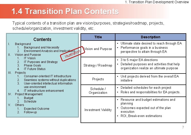 Transition Plan Development Learning Purpose Understand the necessity