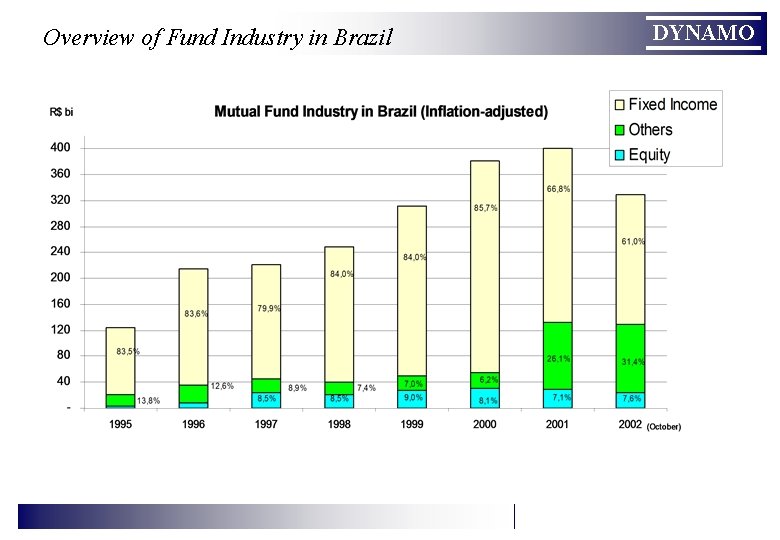 DYNAMO ADMINISTRAO DE RECURSOS DYNAMO BRIEF HISTORY DYNAMO