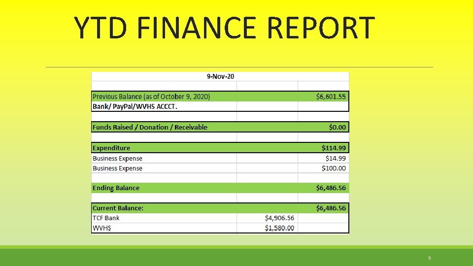 PAGES NOVEMBER MEETING African American Community Organizations November