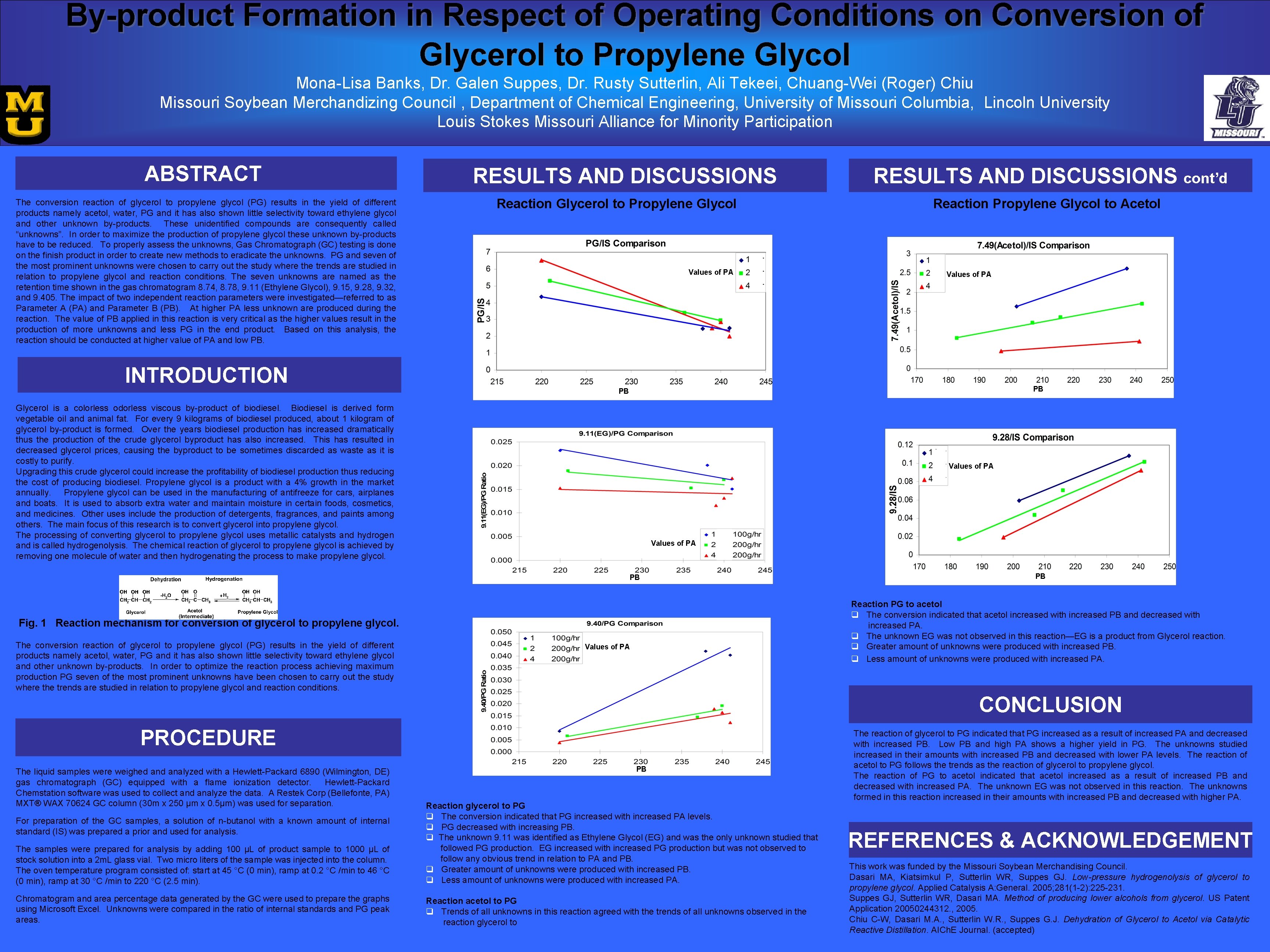 Byproduct Formation in Respect of Operating Conditions on