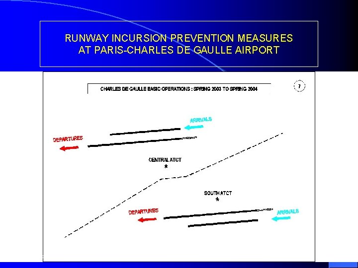 RUNWAY INCURSION PREVENTION MEASURES AT PARISCHARLES DE GAULLE