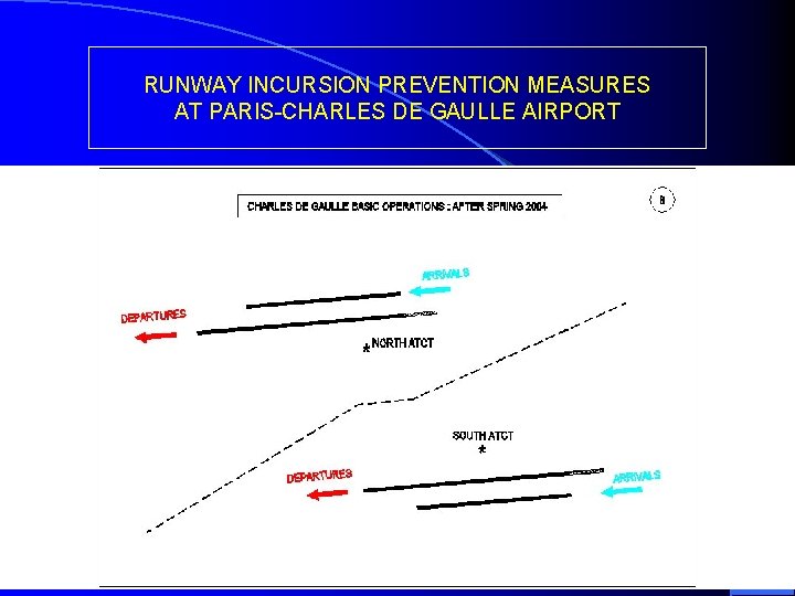 RUNWAY INCURSION PREVENTION MEASURES AT PARISCHARLES DE GAULLE