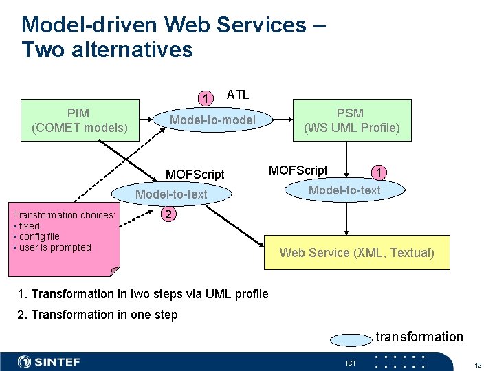 INF 5120 Modellbasert systemutvikling Web Services XML Schema