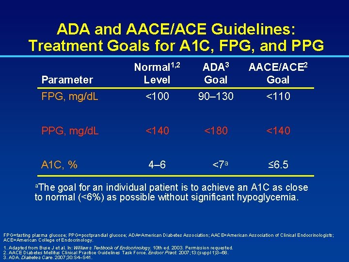 Diabetes Update Part 1 of 3 Division of
