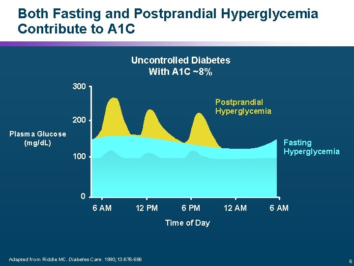 Diabetes Update Part 1 of 3 Division of