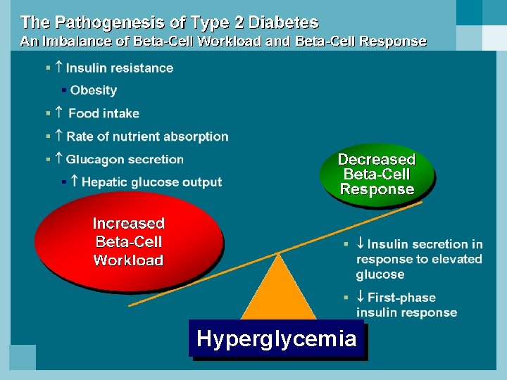 Diabetes Update Part 1 of 3 Division of
