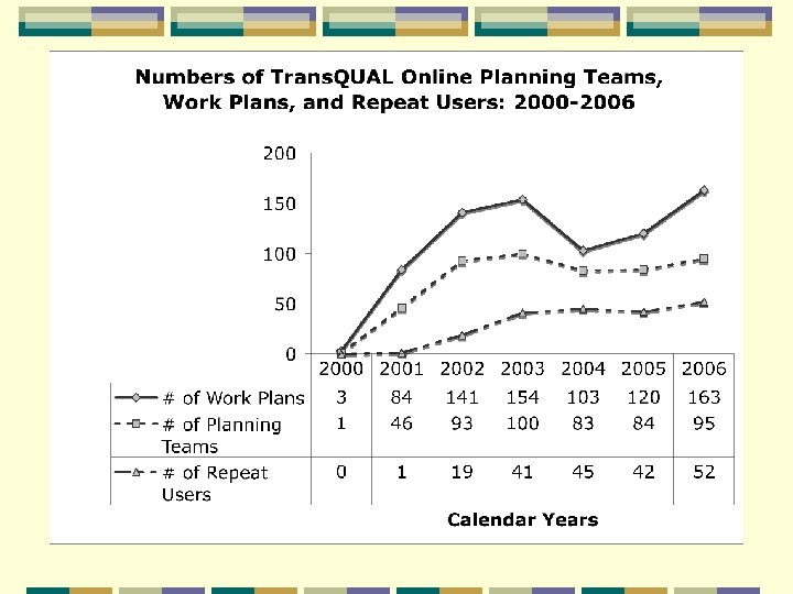 Transition Supporting Districts in a Continuous Improvement Process