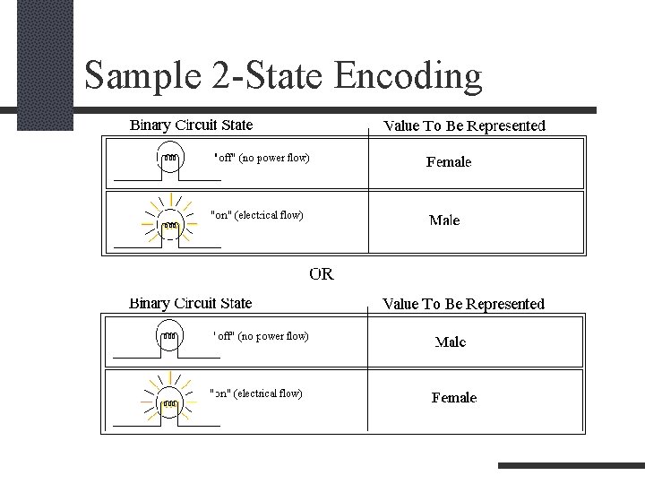 DAT 2343 Basic Information Encoding In Binary Circuits